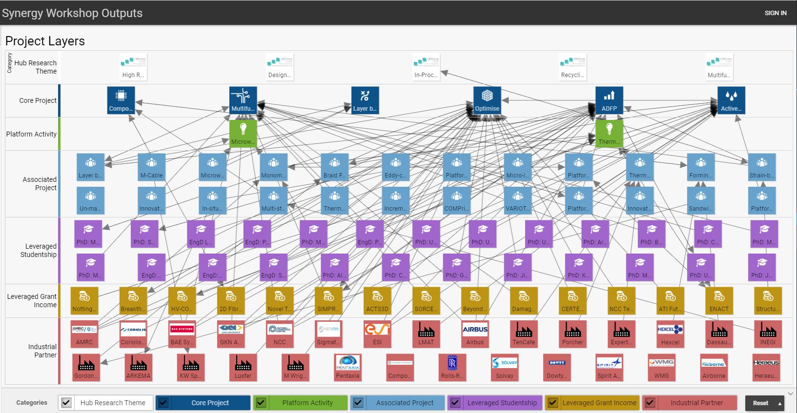 CIMComp - The EPSRC Future Composites Manufacturing Research Hub
