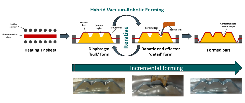 CIMComp - The EPSRC Future Composites Manufacturing Research Hub